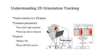 Tracking 2D and 3D Orientation in VR Systems.pptx