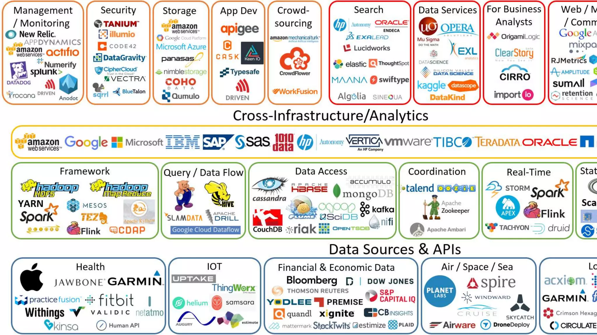 Tracking and Monitoring APIs at Scale | PPTX