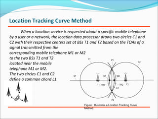 Tracking and positioning of mobile systems in telecommunication ...