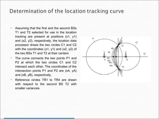 Tracking and positioning of mobile systems in telecommunication ...