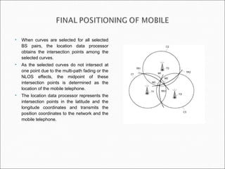 Tracking and positioning of mobile systems in telecommunication ...