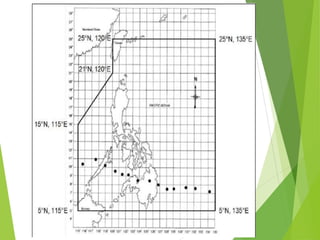 tracking a typhoon.pptx