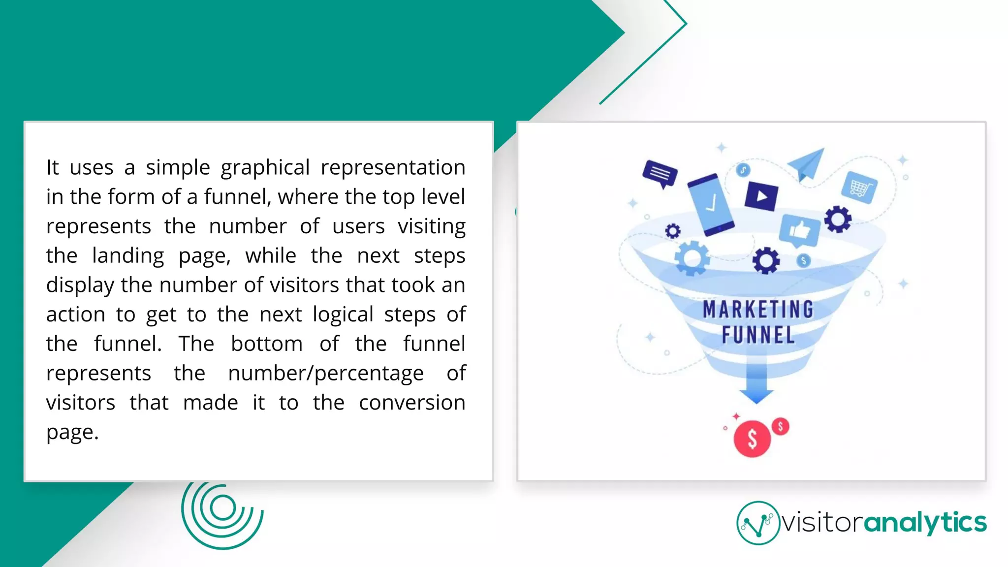 Tracking campaign success conversion funnel examples | PDF | Web ...