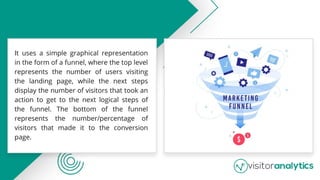 Tracking campaign success conversion funnel examples | PDF | Web ...