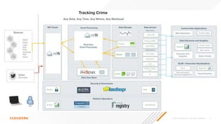 Tracking crime as it occurs with apache phoenix, apache hbase and apache nifi | PDF | Internet ...