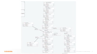 Tracking crime as it occurs with apache phoenix, apache hbase and apache nifi | PDF | Internet ...