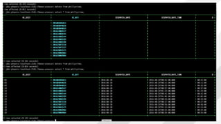 Tracking crime as it occurs with apache phoenix, apache hbase and apache nifi | PDF | Internet ...
