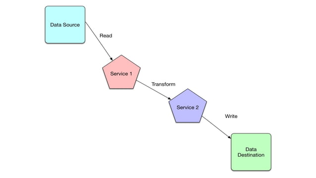 Tracking data lineage at Stitch Fix | PDF