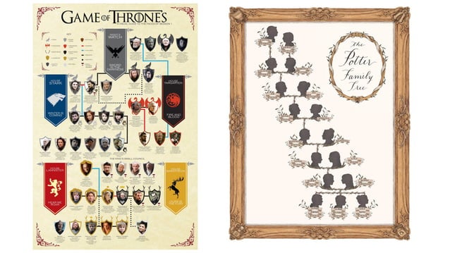 Tracking data lineage at Stitch Fix | PDF