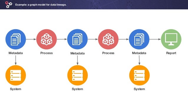 Tracking data lineage with neo4j and Linkurious Tracking data lineage with neo4j and Linkurious