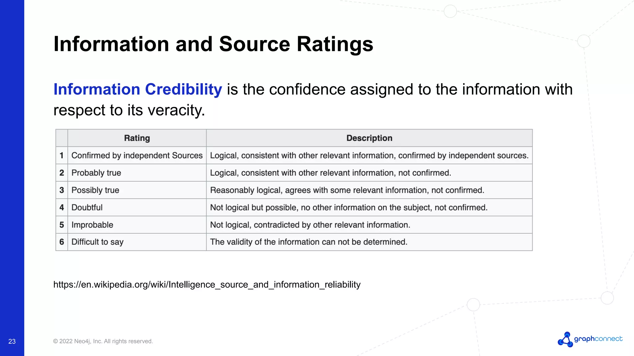 Tracking Data Sources of Fused Entities in Law Enforcement Graphs | PDF