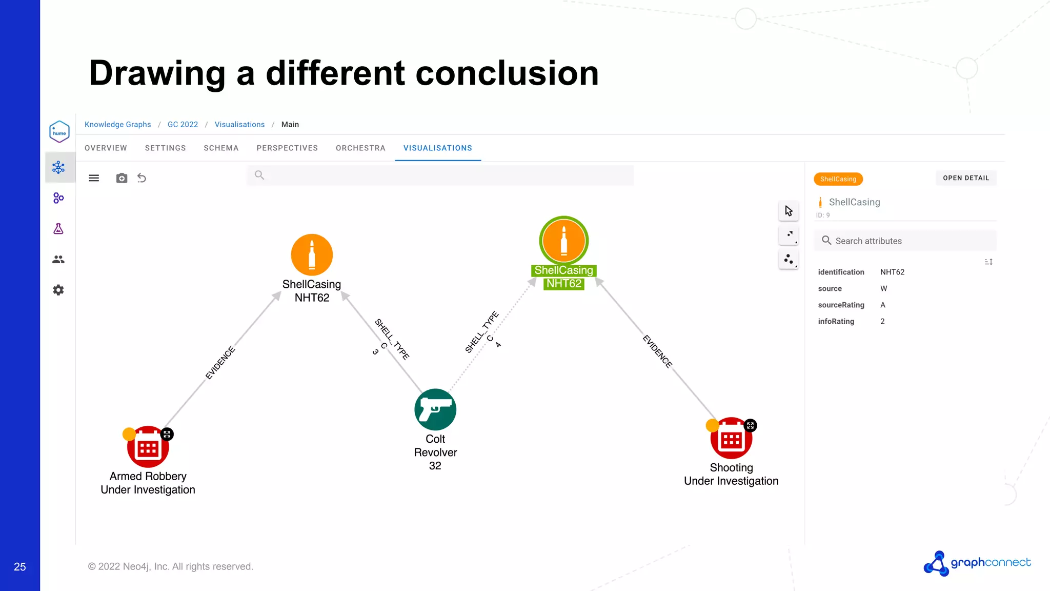 Tracking Data Sources of Fused Entities in Law Enforcement Graphs | PDF