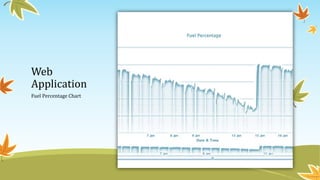 School Bus Tracking | PPTX