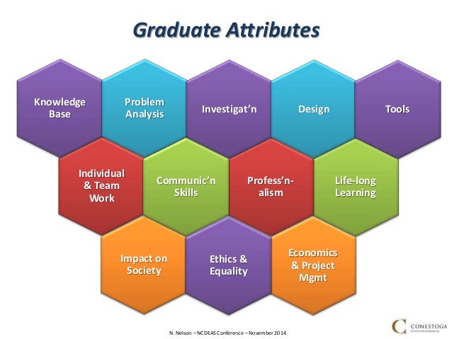 Tracking Graduate Attributes