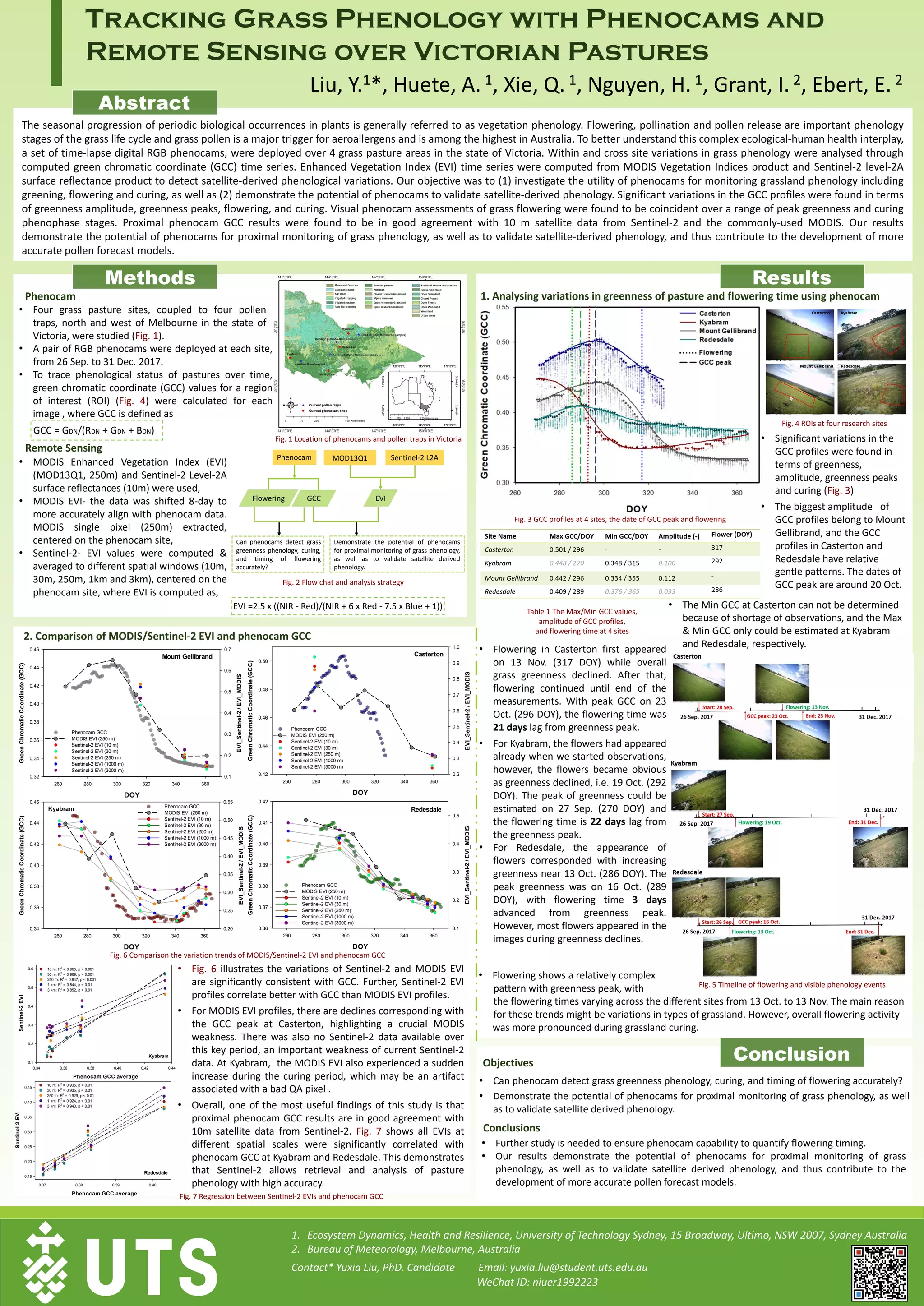 Yuxia Liu Phenology 2018 poster on tracking grass phenology | PDF