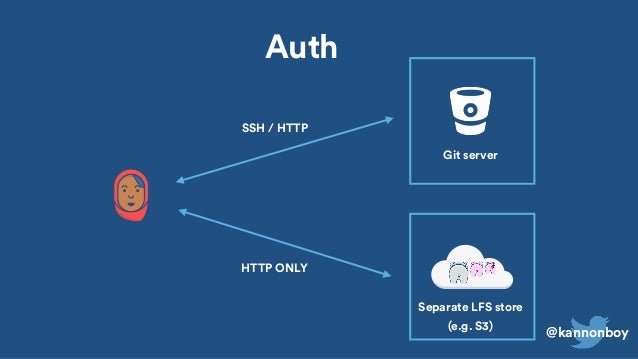 Tracking huge files with Git LFS (GlueCon 2016)