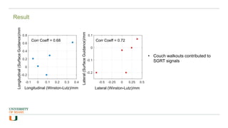 Tracking Intrafractional Motion for Linac-based SRS with SGRT and ...