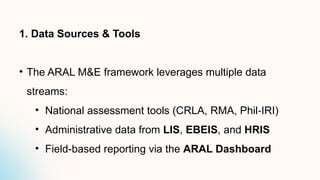 TRACKING LEARNERS PROGRESS IN ARAL PROGRAM.pptx
