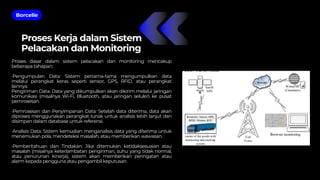 TRACKING & MONITORING SYSTEM (LOGISTICS SYSTEM) | PDF