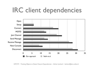Tracking Objects To Detect Feature Dependencies | PDF | Computer Networking | Computing