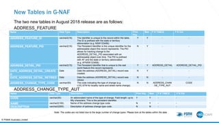 Tracking of changes to GNAF (Aug 2018) | PPTX