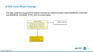 Tracking of changes to GNAF (Aug 2018) | PPTX