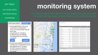 Race Tracking Alternatives - Chips and GPS | PDF