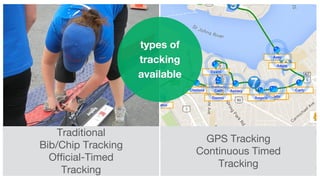 Race Tracking Alternatives - Chips and GPS | PDF