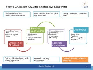 Tracking SLAs In Cloud | PPT