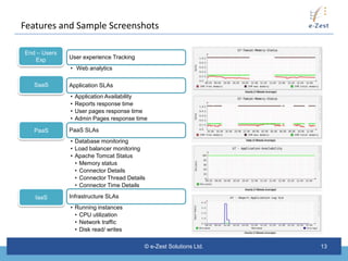 Tracking SLAs In Cloud | PPT