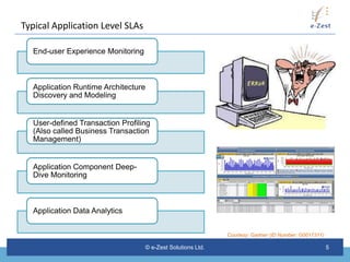 Tracking SLAs In Cloud | PPT