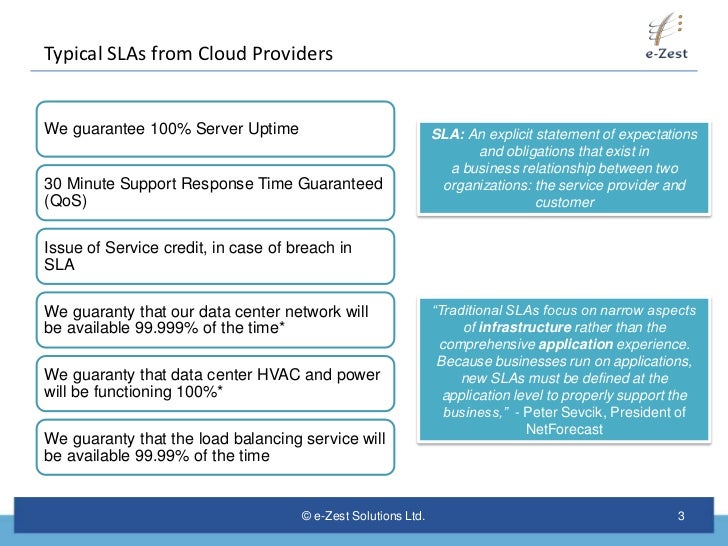 Tracking SLAs In Cloud