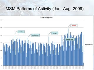 Tracking Social Media Participation: New Approaches to Studying User ...