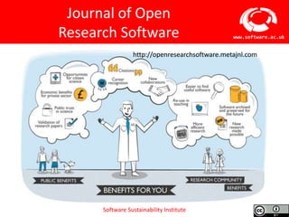 Tracking software contributions | PPT