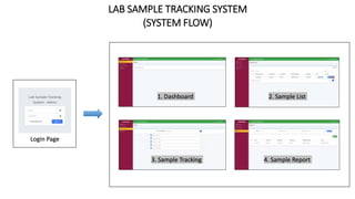 Tracking System User Interface Presentation.pptx
