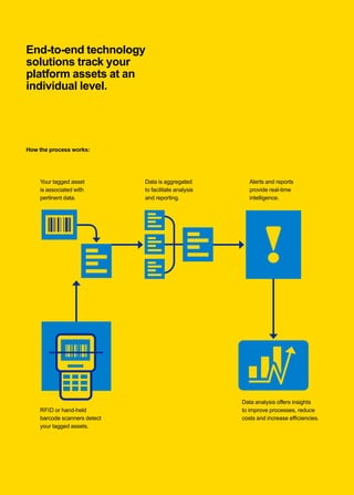 Tracking Systems_CHEP India | PDF