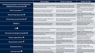 Tracking Table for Career Programmes and Guides | PDF