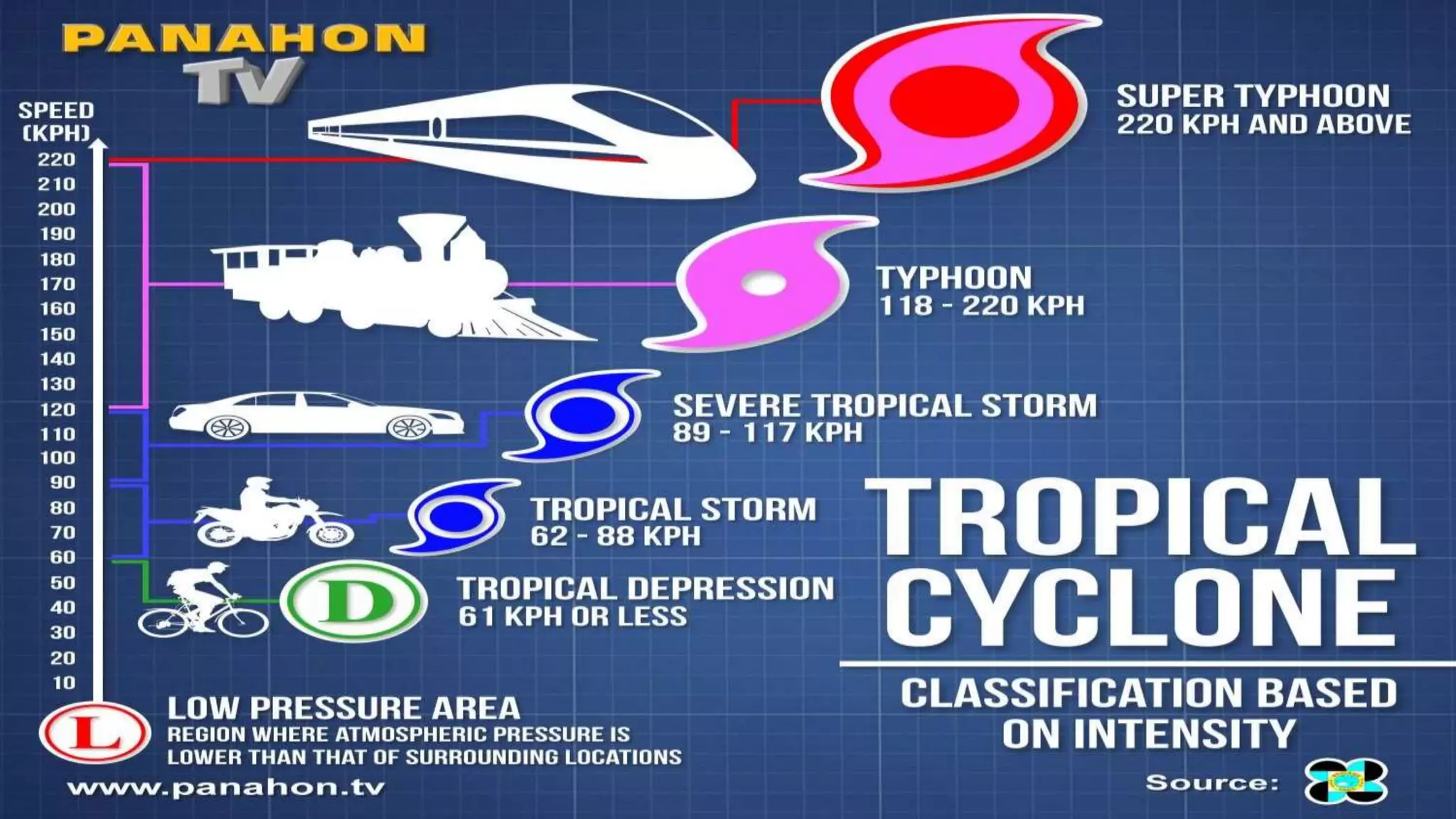 Tracking the path of a tropical cyclone | PPTX