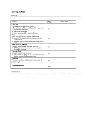 Tracking Trends Assignment and Grading Rubric | DOCX