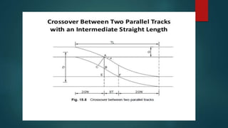 Track junction and simple track layouts | PPTX