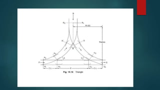 Track junction and simple track layouts | PPTX