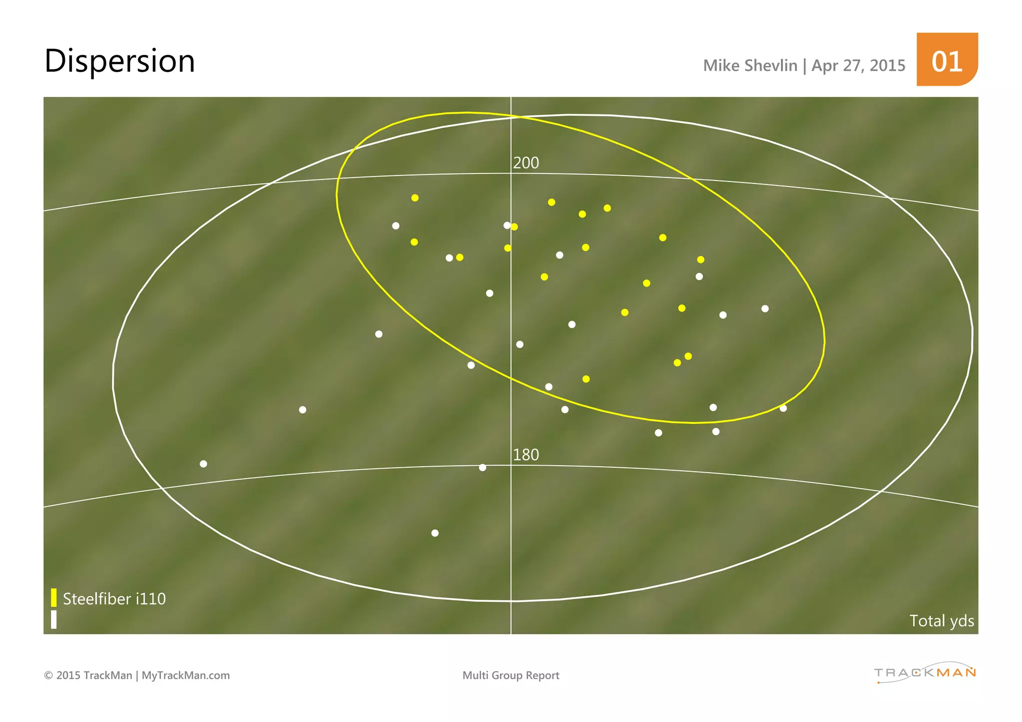 Trackman results | PDF
