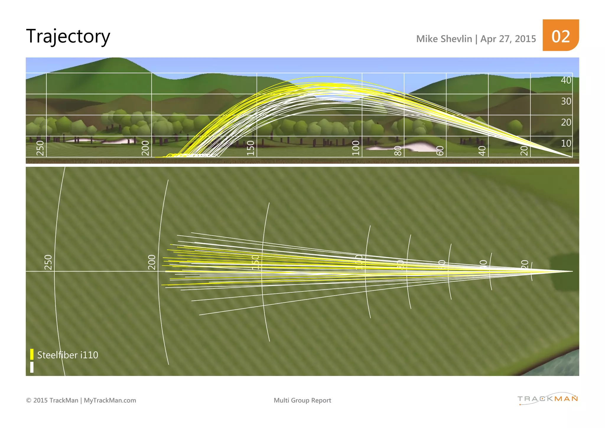 Trackman results | PDF