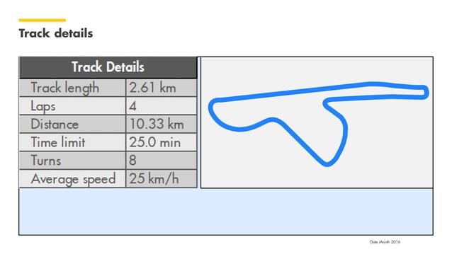 Track map SEMA 2019 | PPT