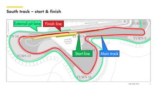 Track map SEMA 2019 | PPT