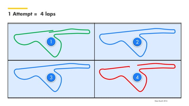 Track map SEMA 2019 | PPT