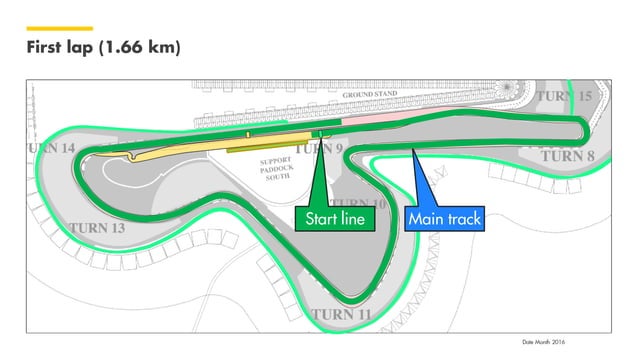 Track map SEMA 2019 | PPT | Free Download