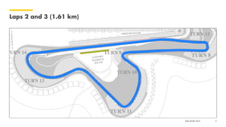 Track map SEMA 2019 | PPT