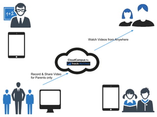 TrackMyClass - Connected Learning Experience | PDF