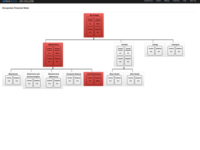 TrackMyClass - Connected Learning Experience | PDF